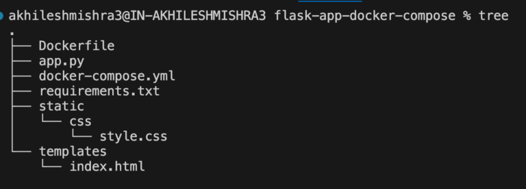 How To Run Multi Container Applications With Docker Compose Living Devops 4251