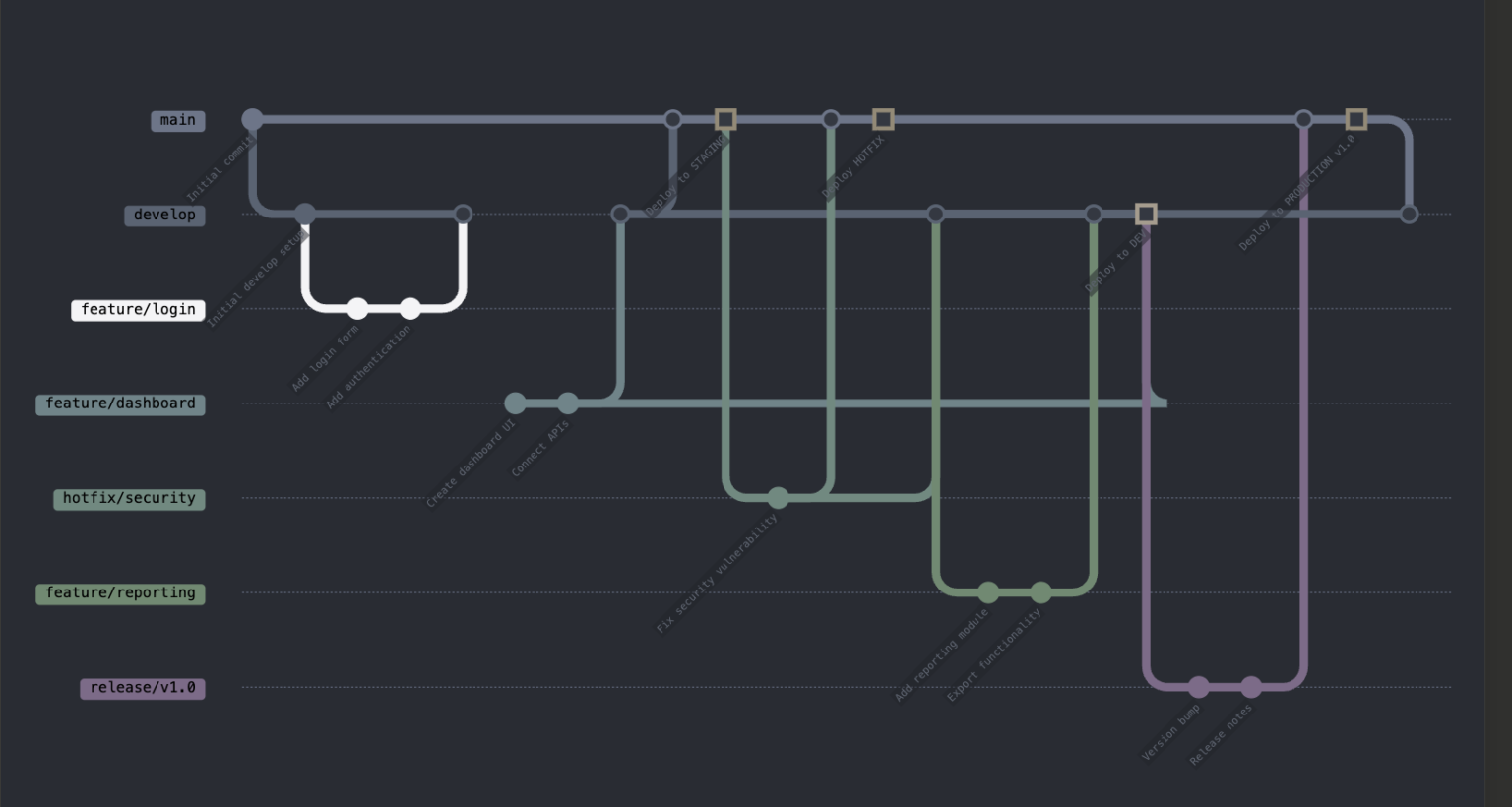 Most Asked Scenario Based Advanced Questions With Answers For Devops Interviews - Living Devops