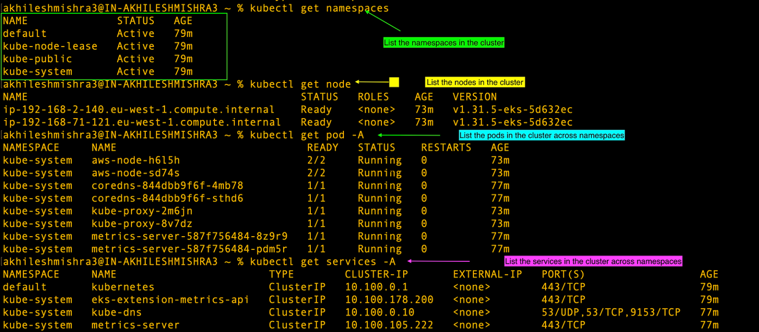 How To Deploy A Production-Ready 3-Tier Application On AWS EKS With ...